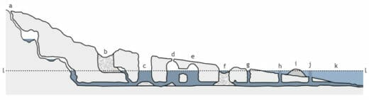 Morphology and history of the cenotes in Mexico's Yucatan Peninsula
