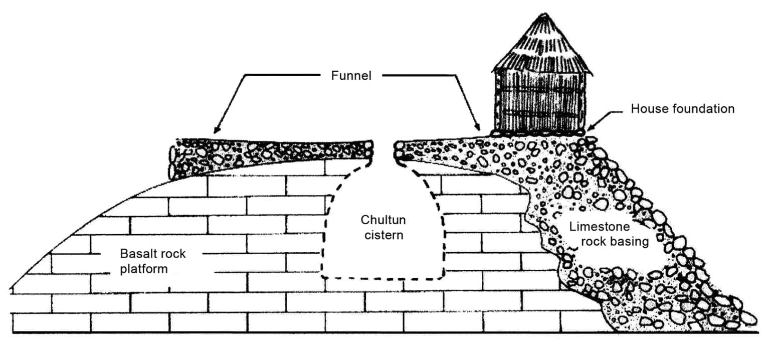 How to visit Uxmal Ruins: The Only Guide You Need